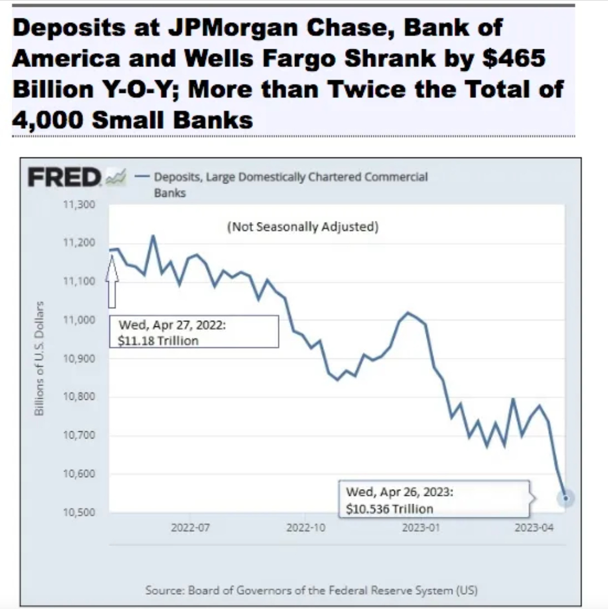 The Run on " 'CHASE' ": Customers Abandon a Bank that Abuses its Public ...