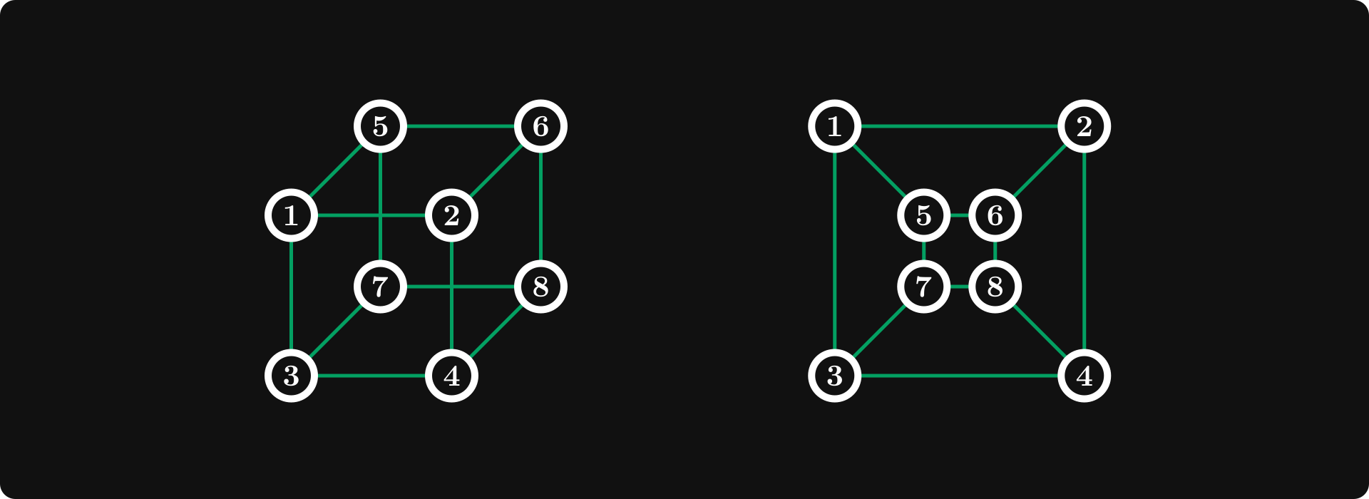 Min-max Math, ep. 02: The definition-theorem-proof structure