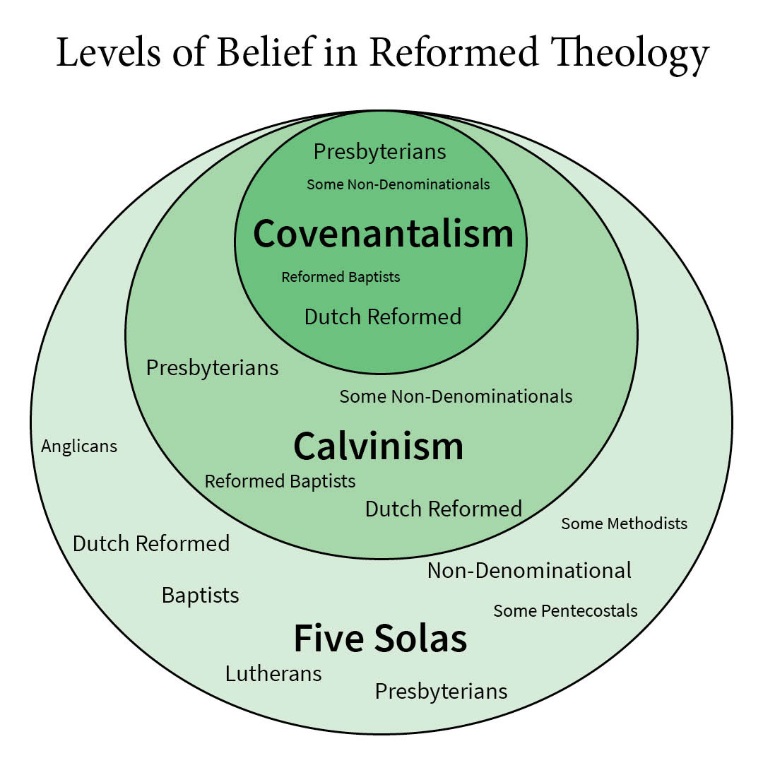 What does "Reformed" mean? - Jory Bayne