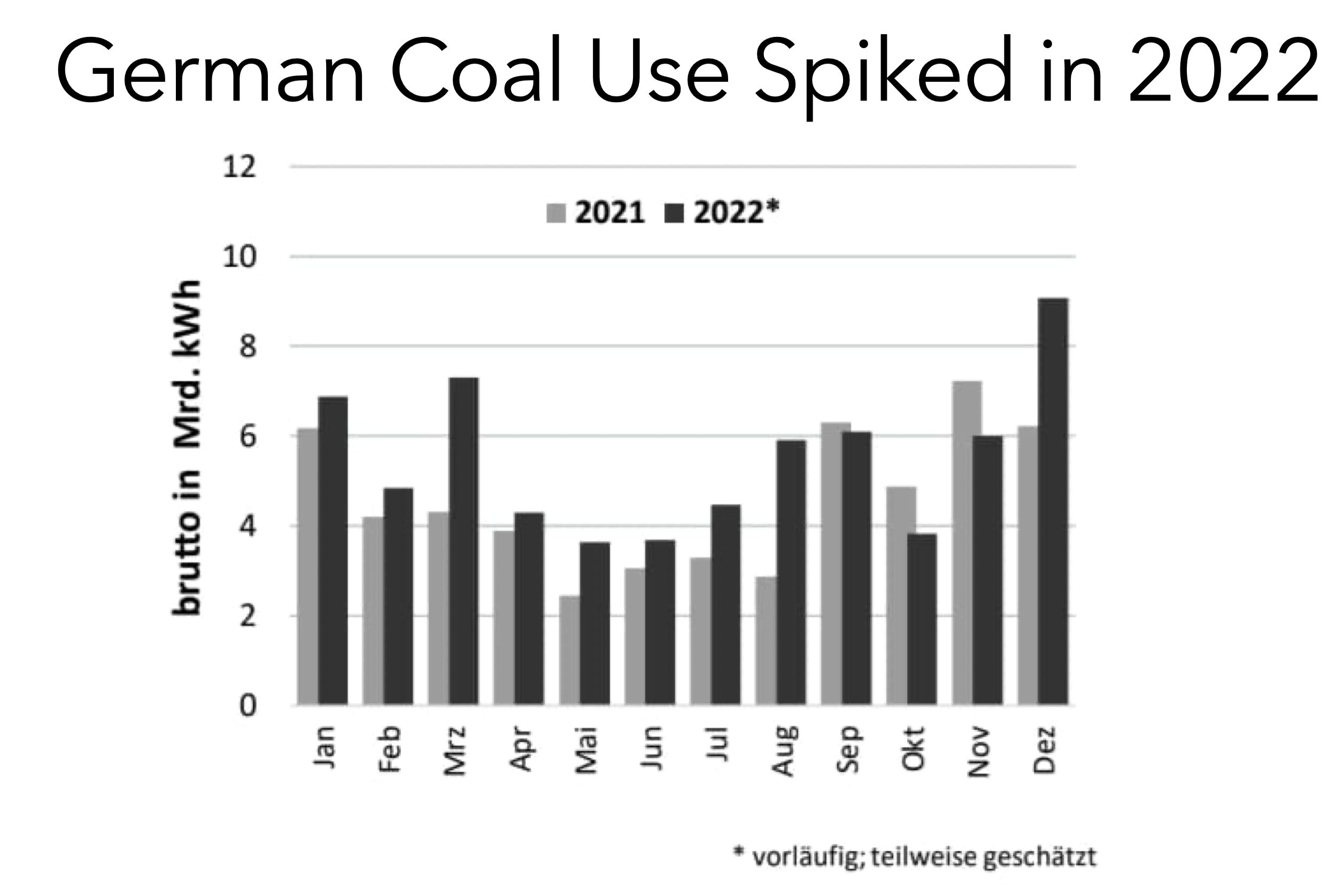 Irrational Guilt Behind Germany’s Return To Coal