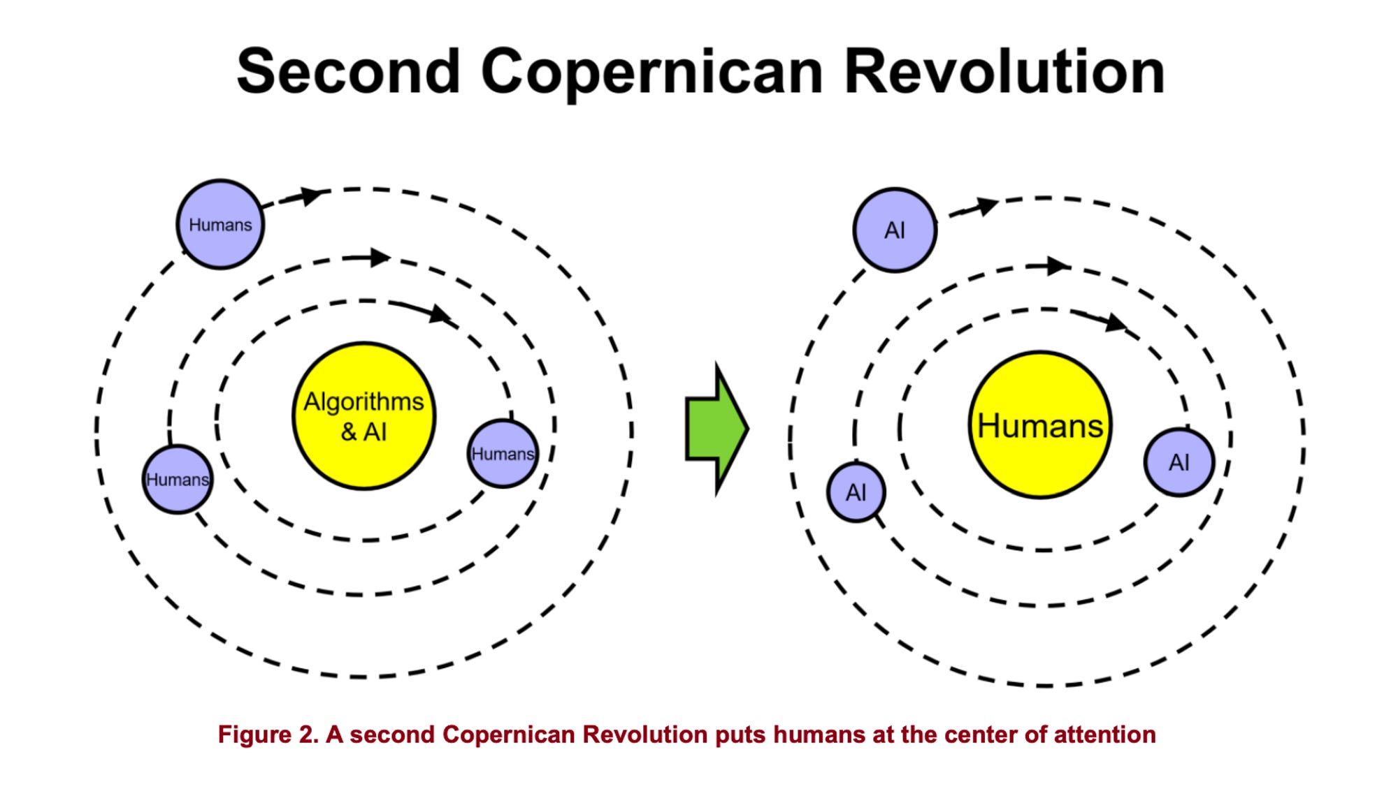 #11 Człowiek + AI + UX = ? - by Katy Bak