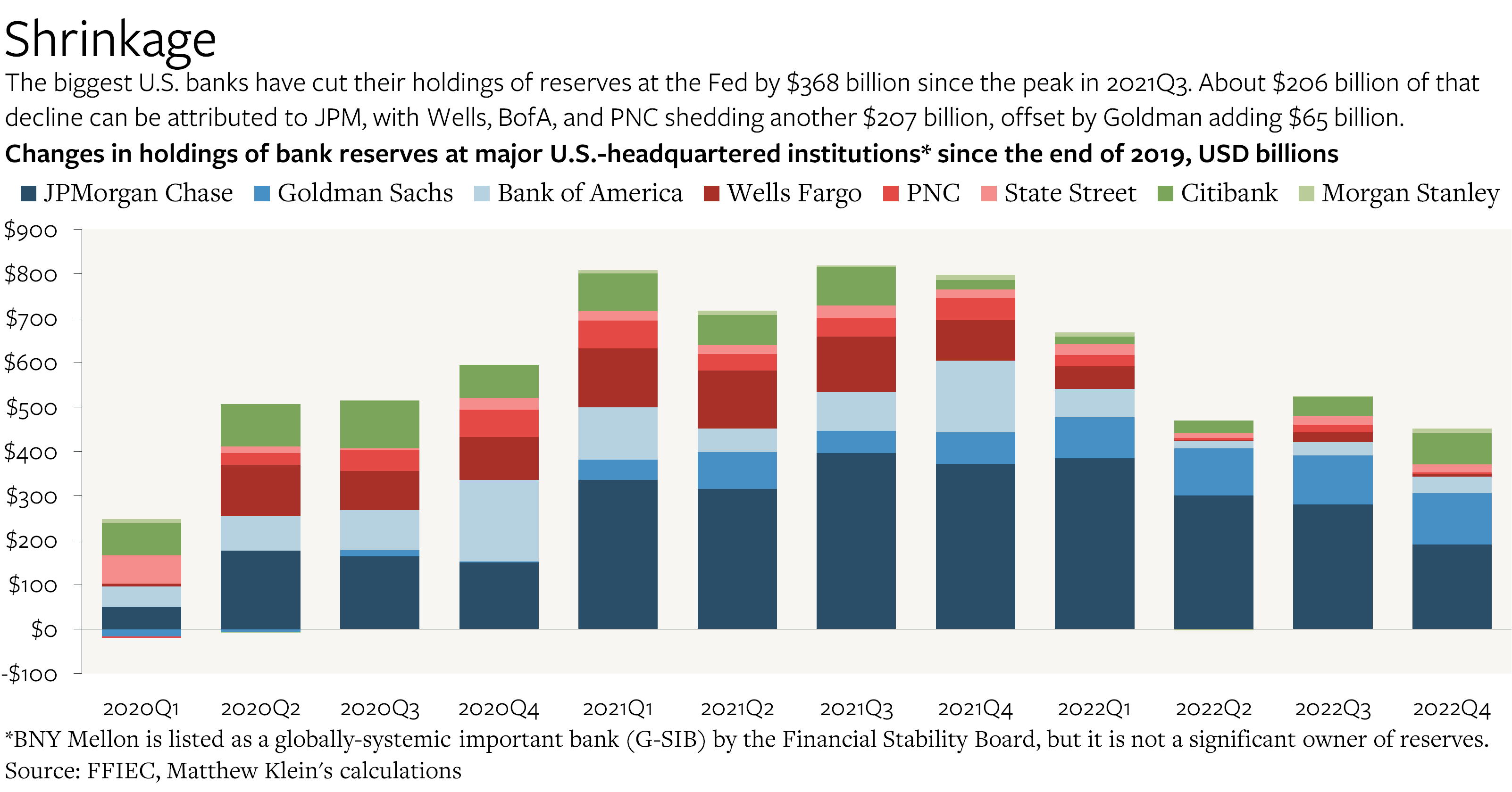 "Quantitative Tightening" and the U.S. Banking System