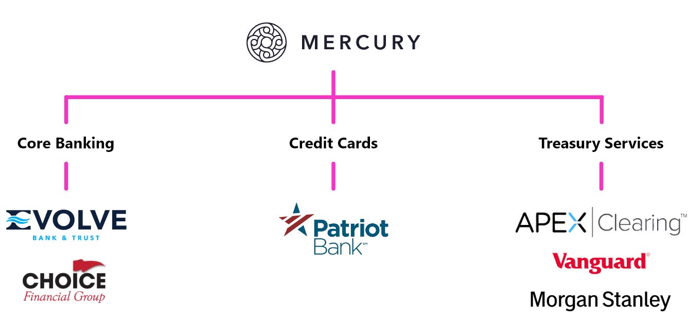 Fintech: Mercury Expands Orbit with Launch of Personal Banking