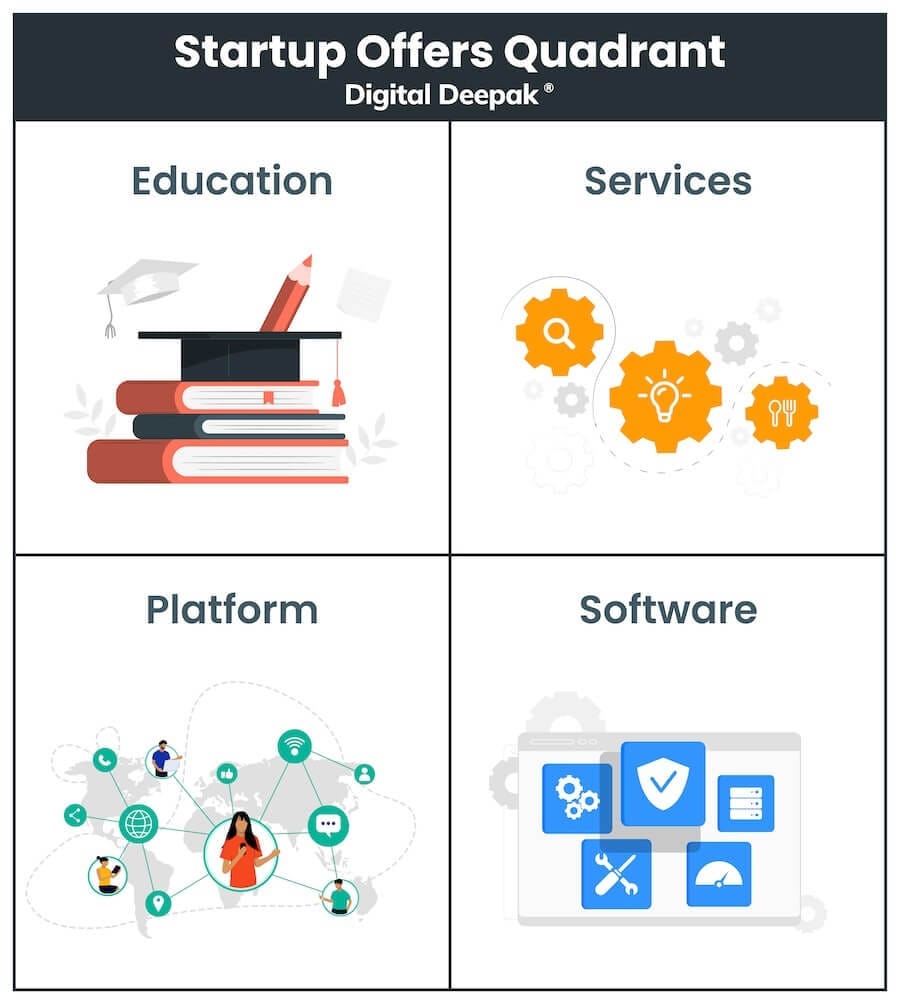 The EFSI Wealth Quadrant - Digital Deepak