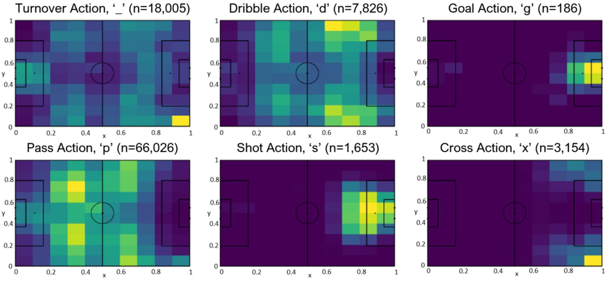 Language Models: From Uncertainty Estimation and Optimization, to ...