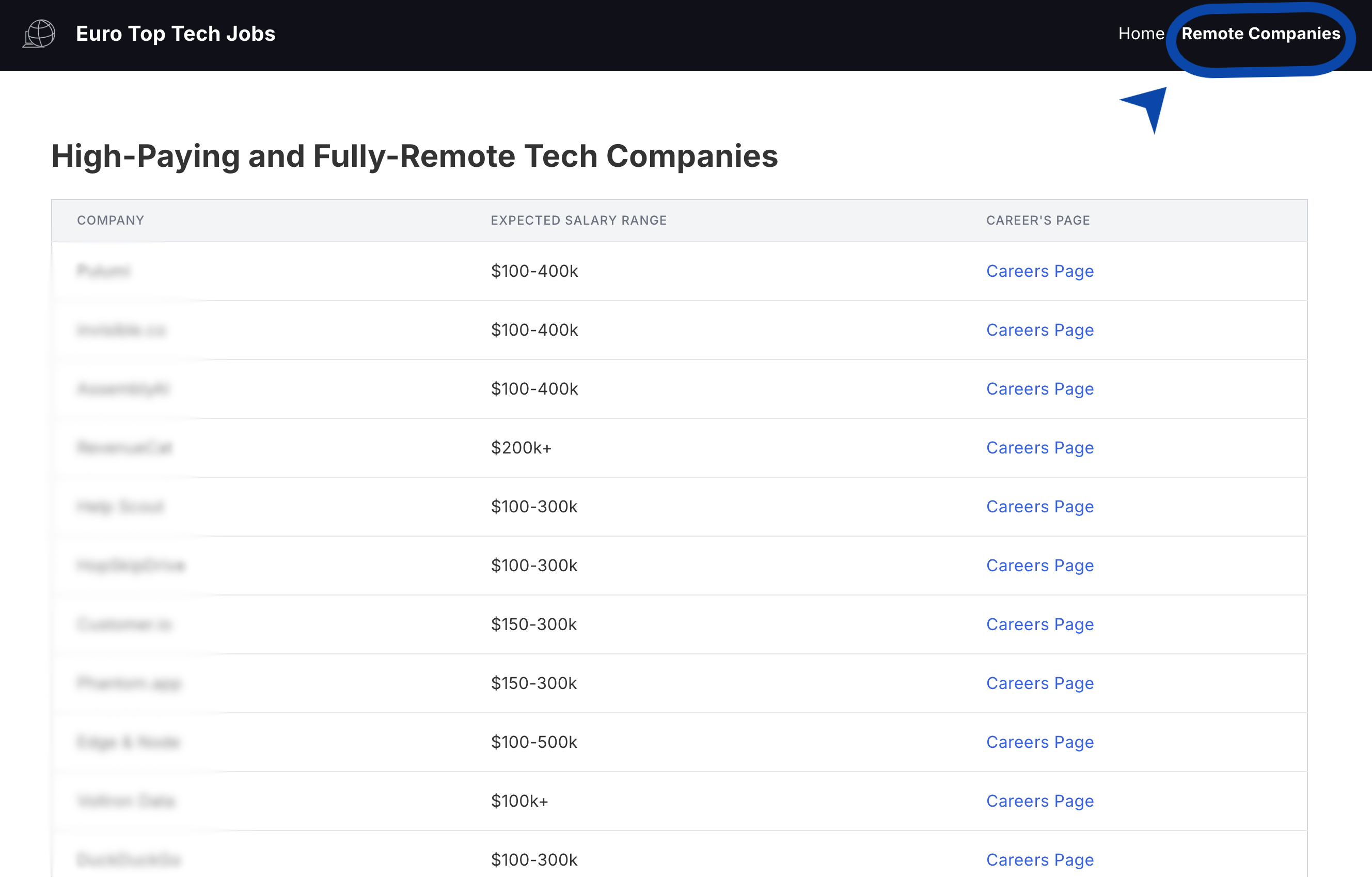 Euro Top Tech Jobs: 4000+ High-Paying Dev Jobs in Europe and remotely.