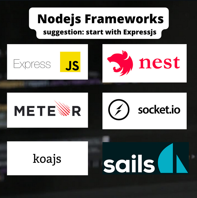 Node Js Developer Roadmap 2023 By Melih Yumak