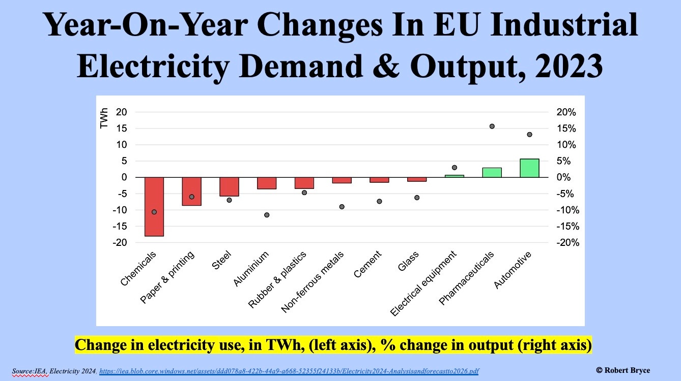 The Deindustrialization Of Europe In Five Charts - The Truth Central