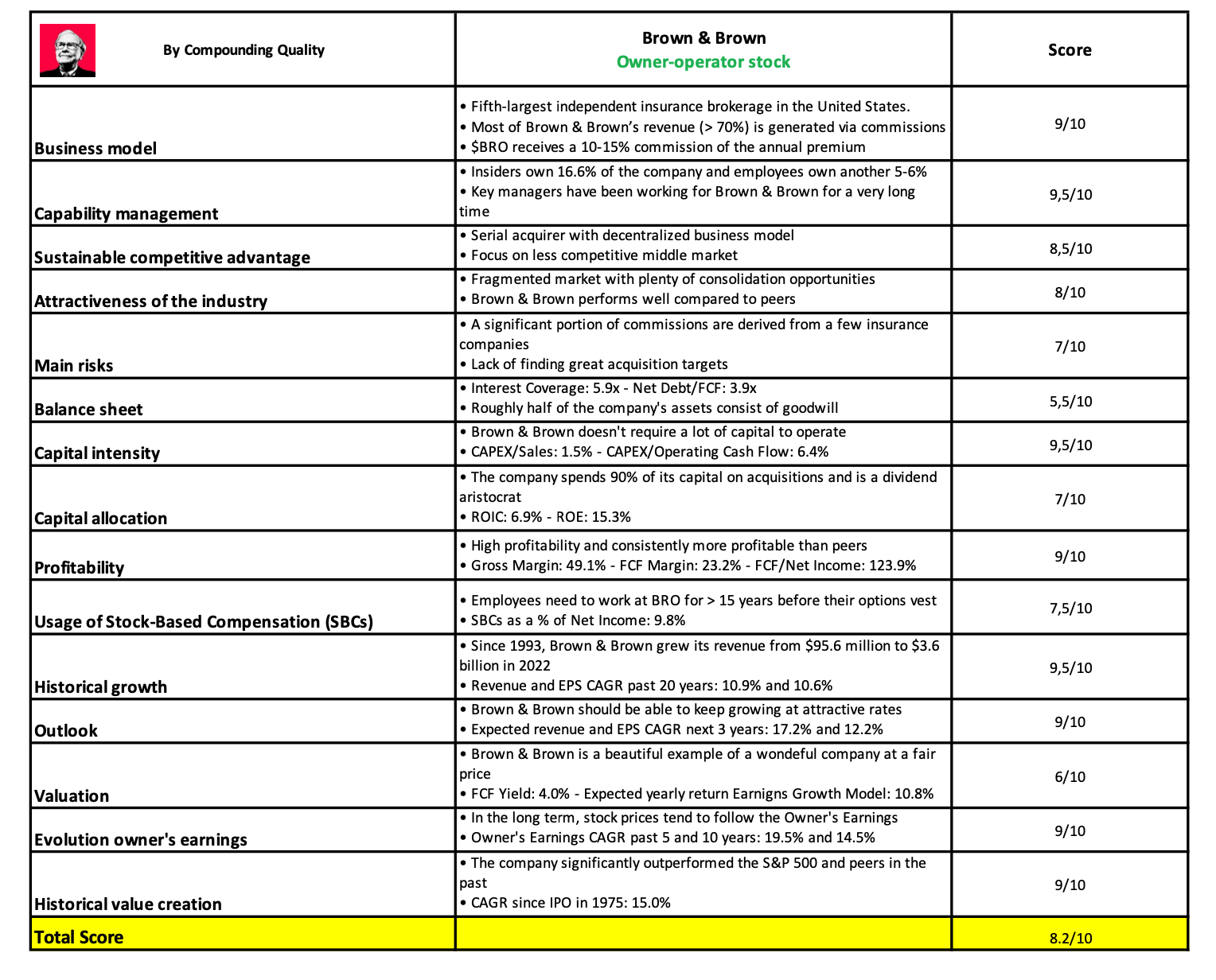 Insuring Greatness - Compounding Quality