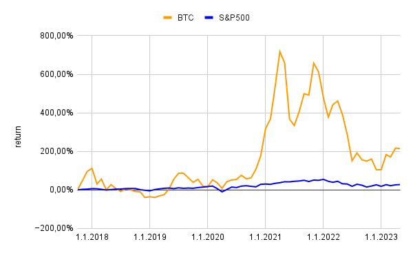 The Bitcoin Retirement Plan - Carl ₿ Menger's Newsletter