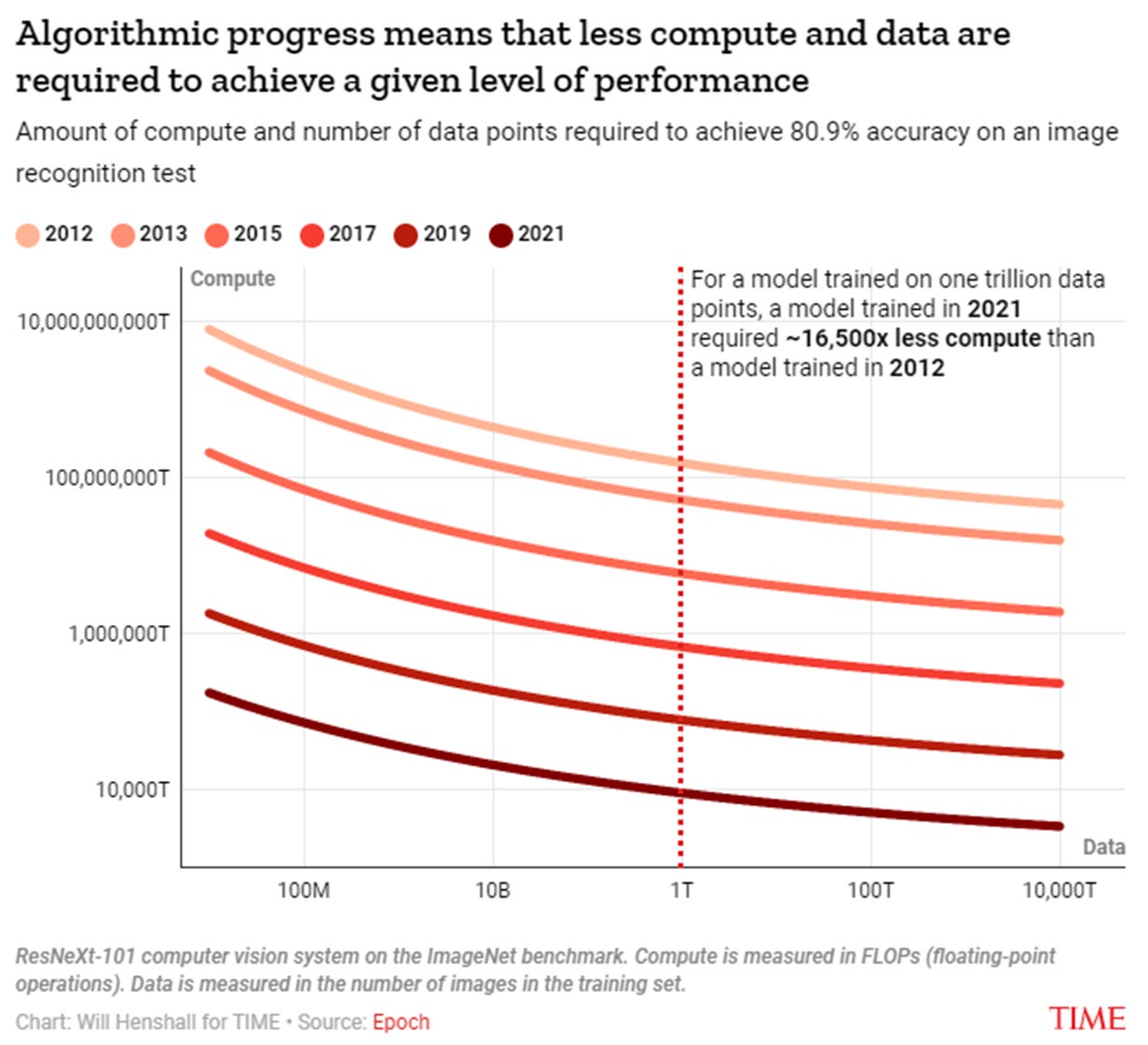 Byte-Sized Law & Ethics #1: What is AI?