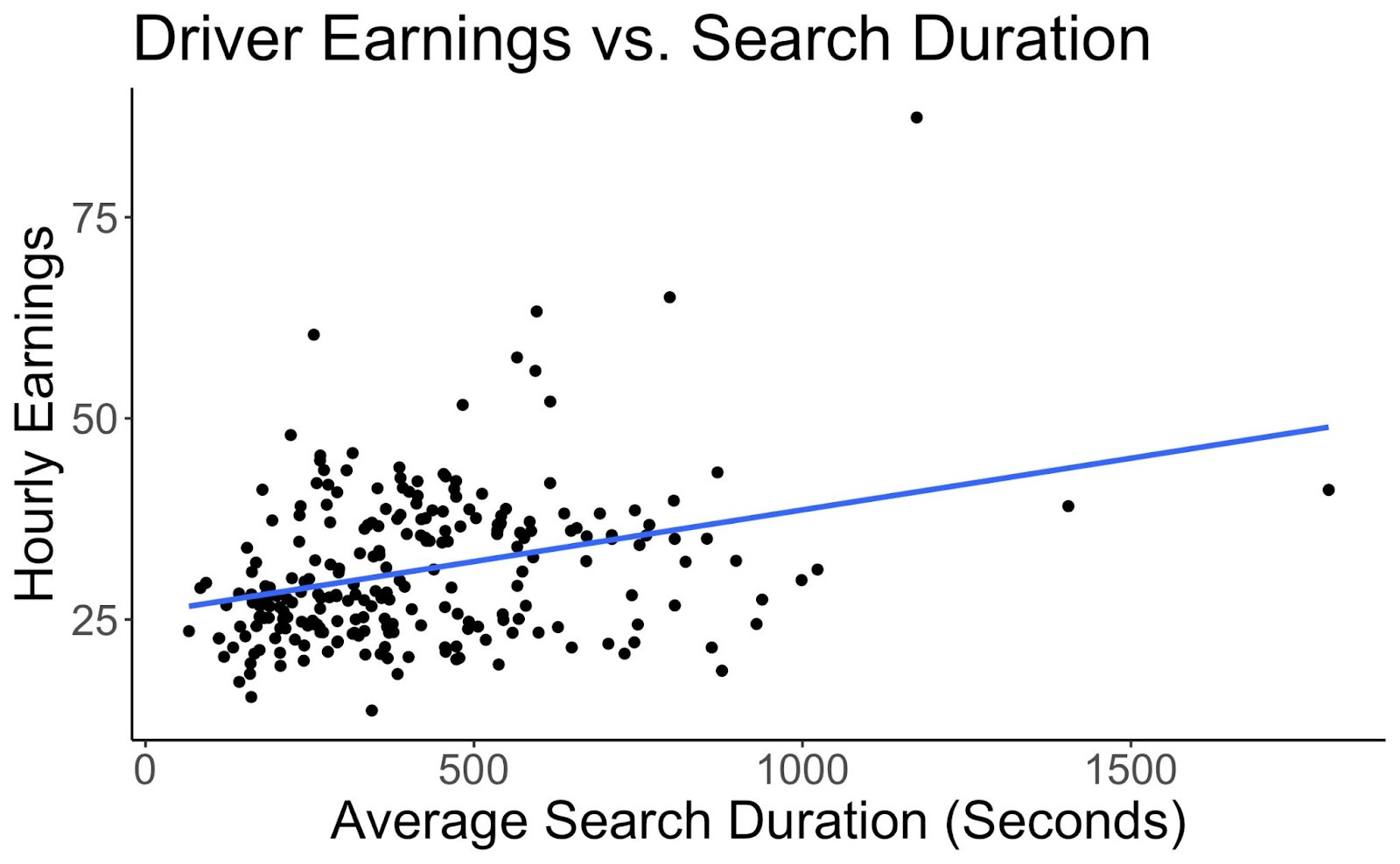 Uber is Finally … Profitable: What Drove This?