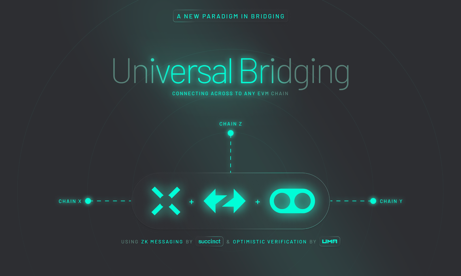 Breaking Down Across Protocol’s Roadmap - by Arjun Chand