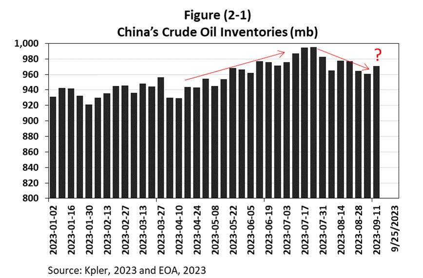 What Does Chinese Oil Data Tell Us about the Oil Market?