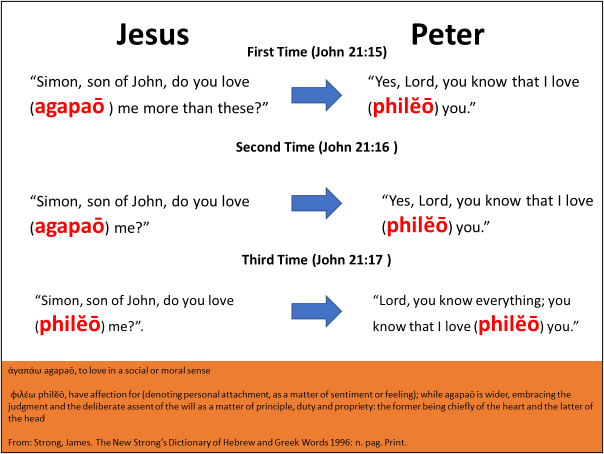 Do You Love Me More Than These? - by Deacon Mark Mueller