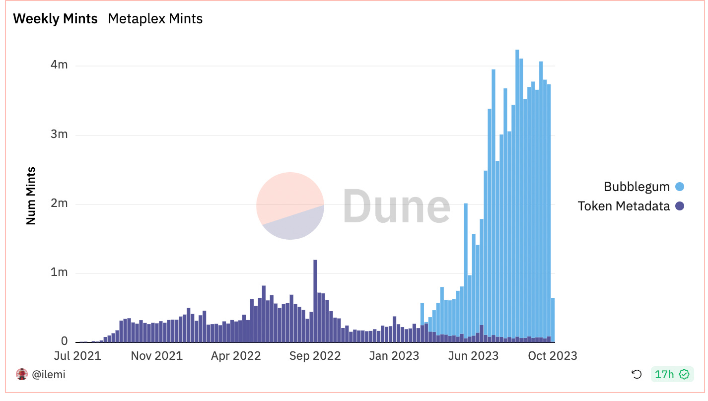 Solana Analytics Starter Guide (Part 3): NFT, pNFT, xNFT, cNFT