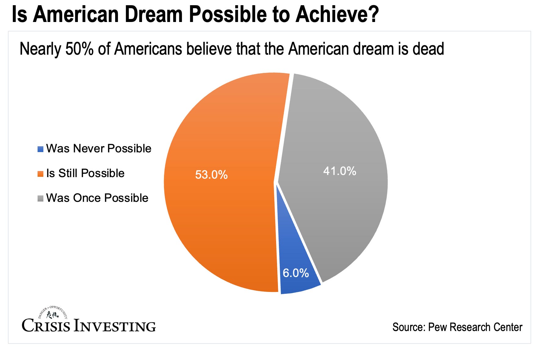 When Dreams Fade - by Lau Vegys