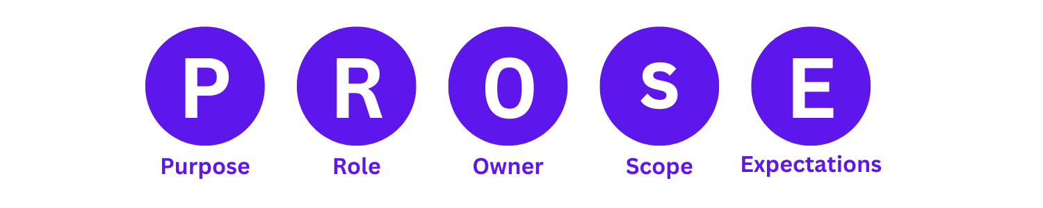 7 ChatGPT Prompt Frameworks for Better Output, Creativity and Productivity