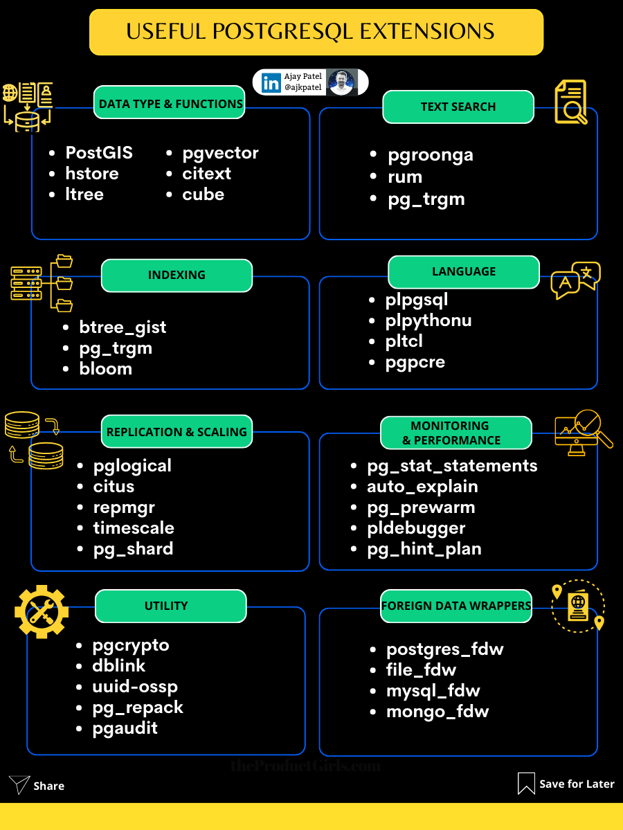 Useful Postgresql Extensions Databytego The Data Blog