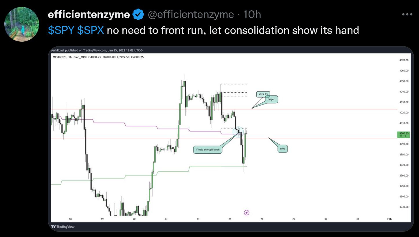 Price Action Cues for Today's Callouts - EE’s /ES