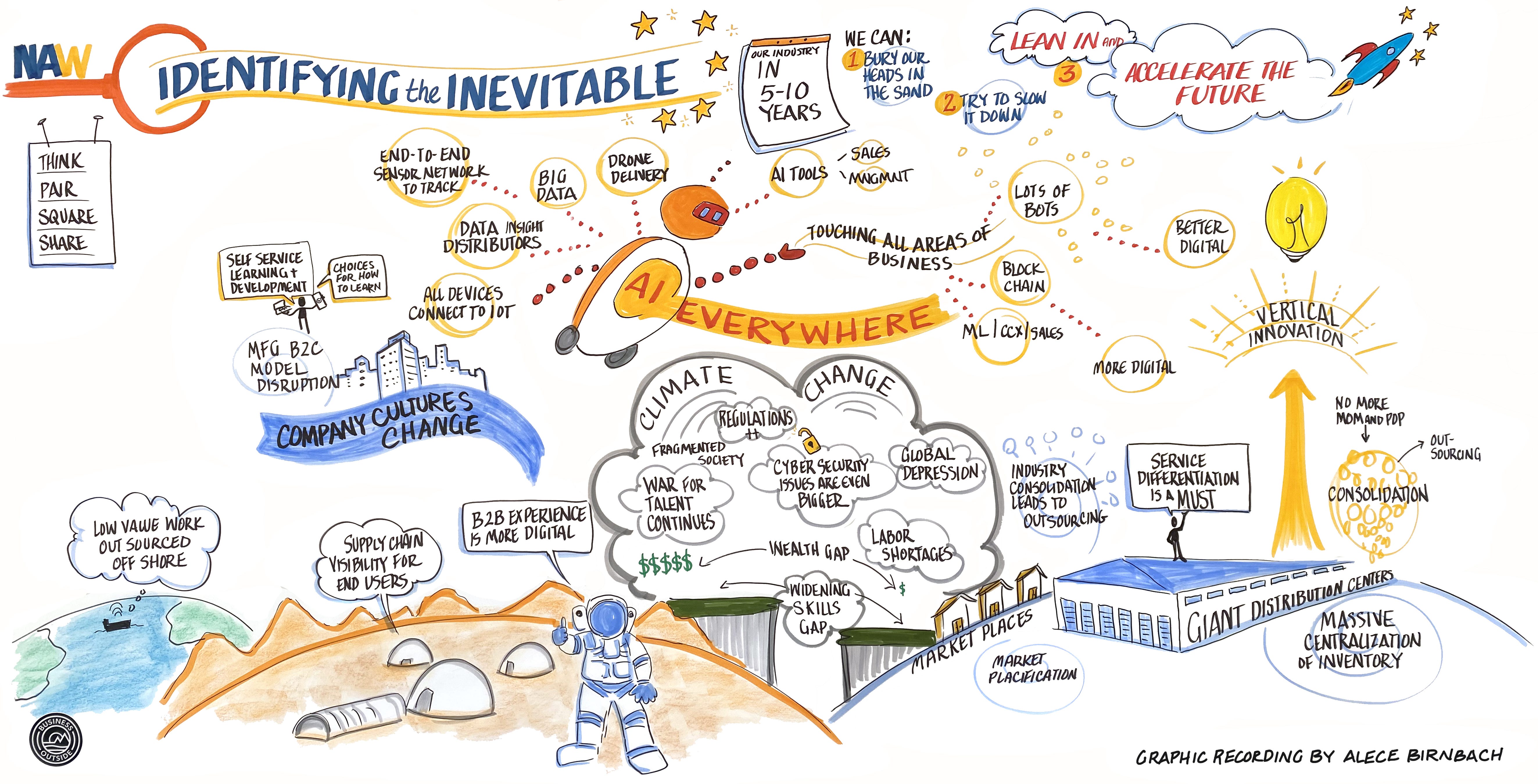 Building Conversations About The Future - Keystone6