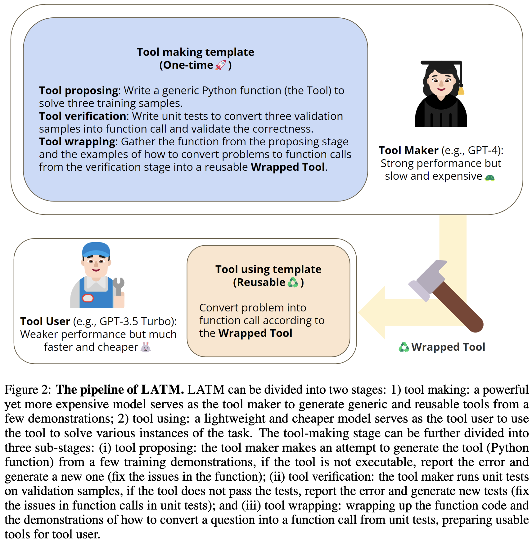 Have we hit a statistical wall in LLM scaling? - 2023-6-18 arXiv roundup