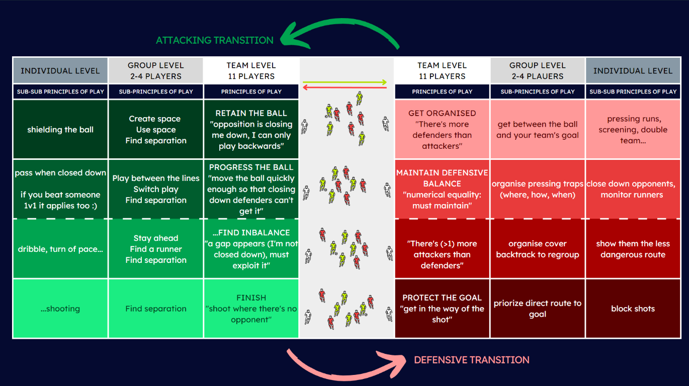 Tuchel's Gigantic Pressing Trap (and how to coach it)