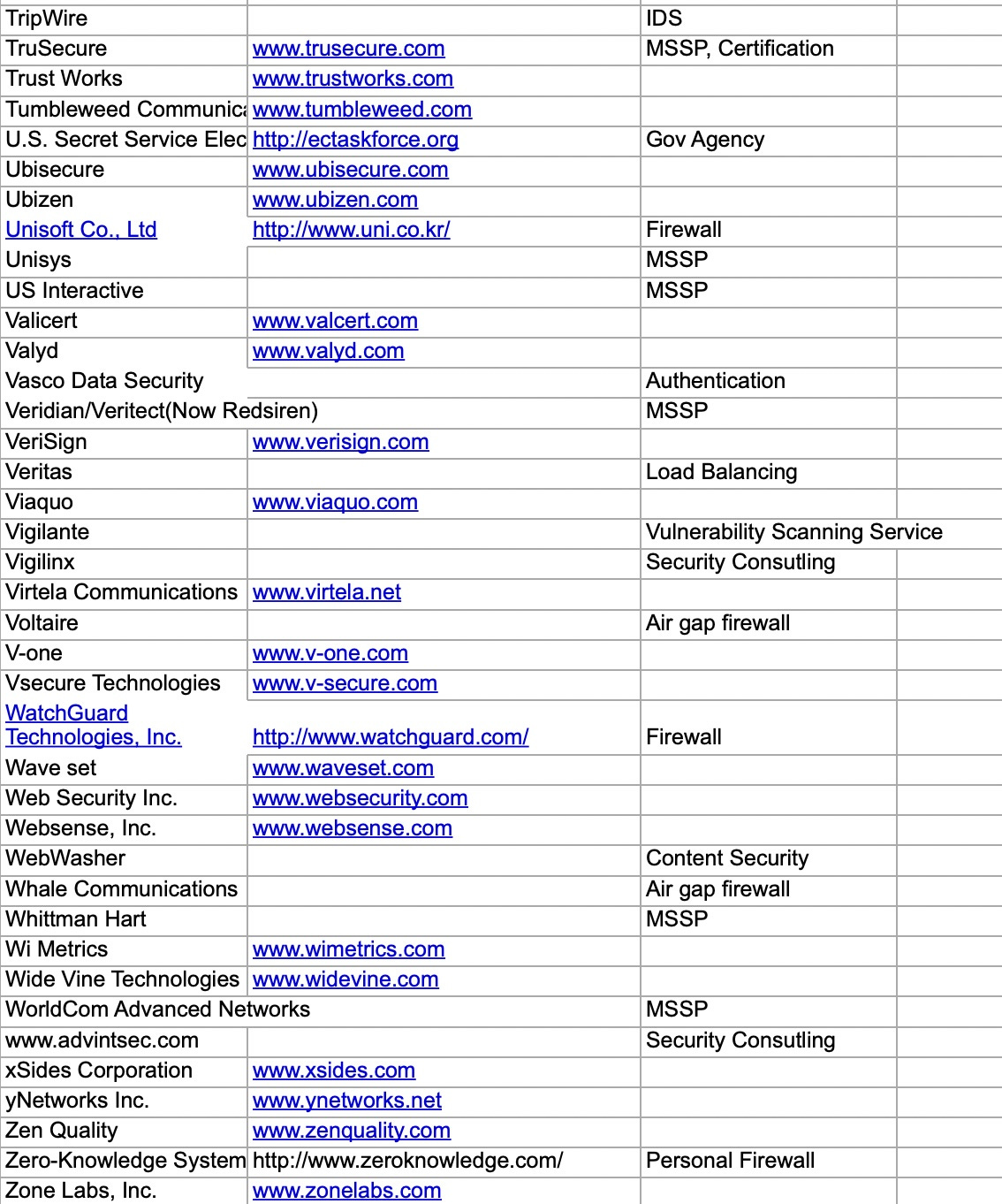 Getting to 4,000 Cybersecurity Vendors