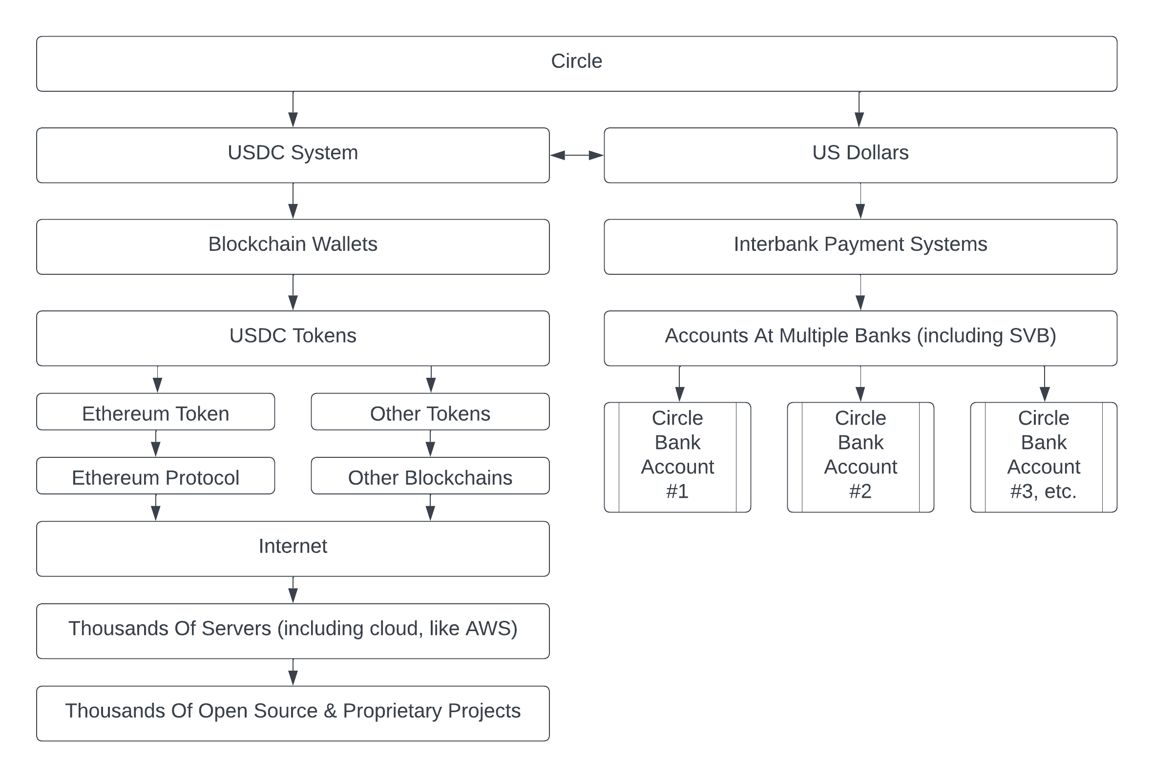 Podcast: Visa's network-of-networks strategy and vision for Web3 ...