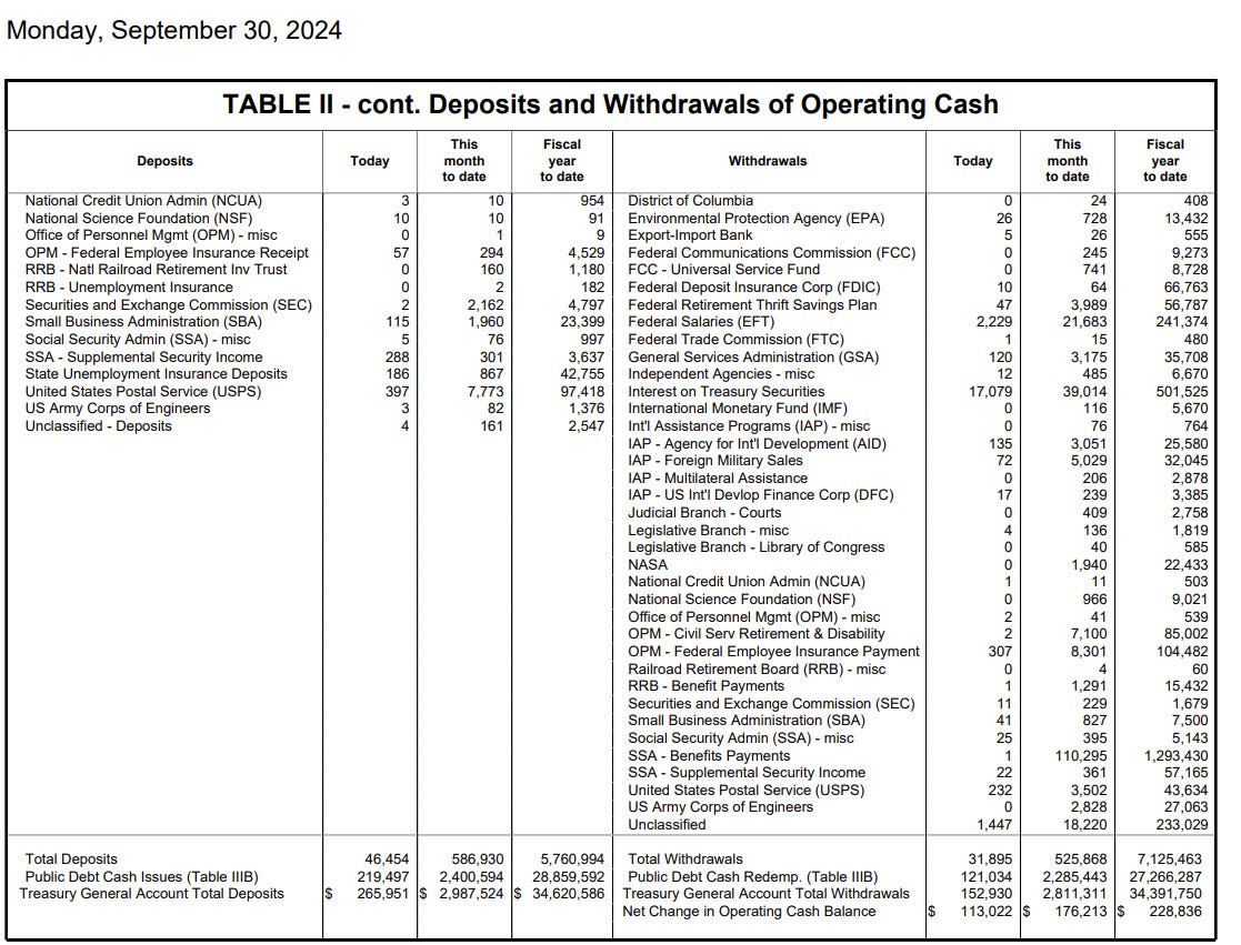 Linking the QRA Sources and Uses table to the Daily Treasury Statement