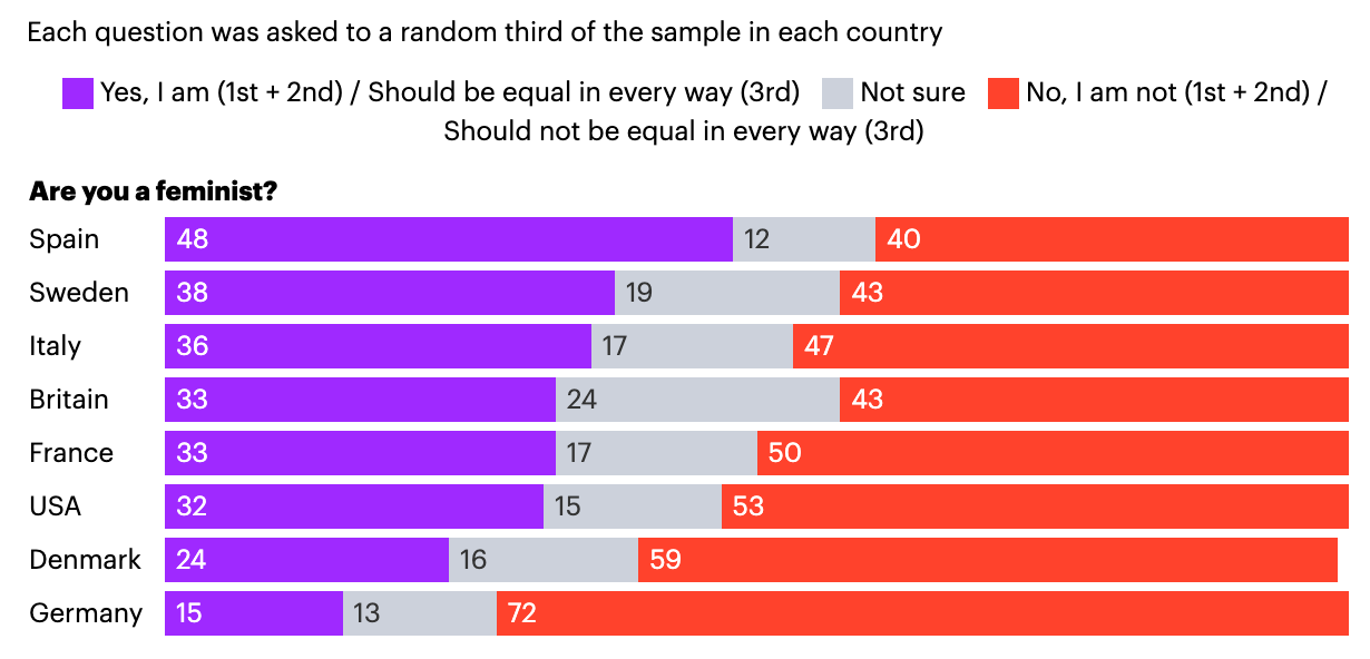 Paternity leave (in feminist Spain) promotes gender equality among ...