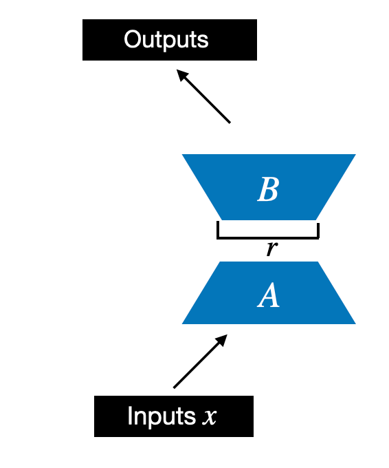 Improving LoRA: Implementing Weight-Decomposed Low-Rank Adaptation ...