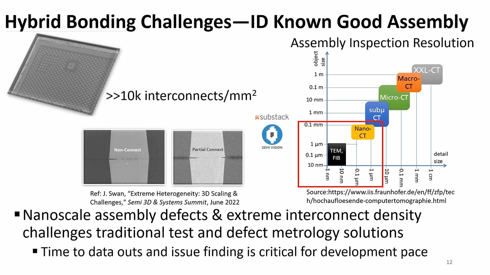 Hybrid Bonding: The Next Frontier in Semiconductor Interconnects