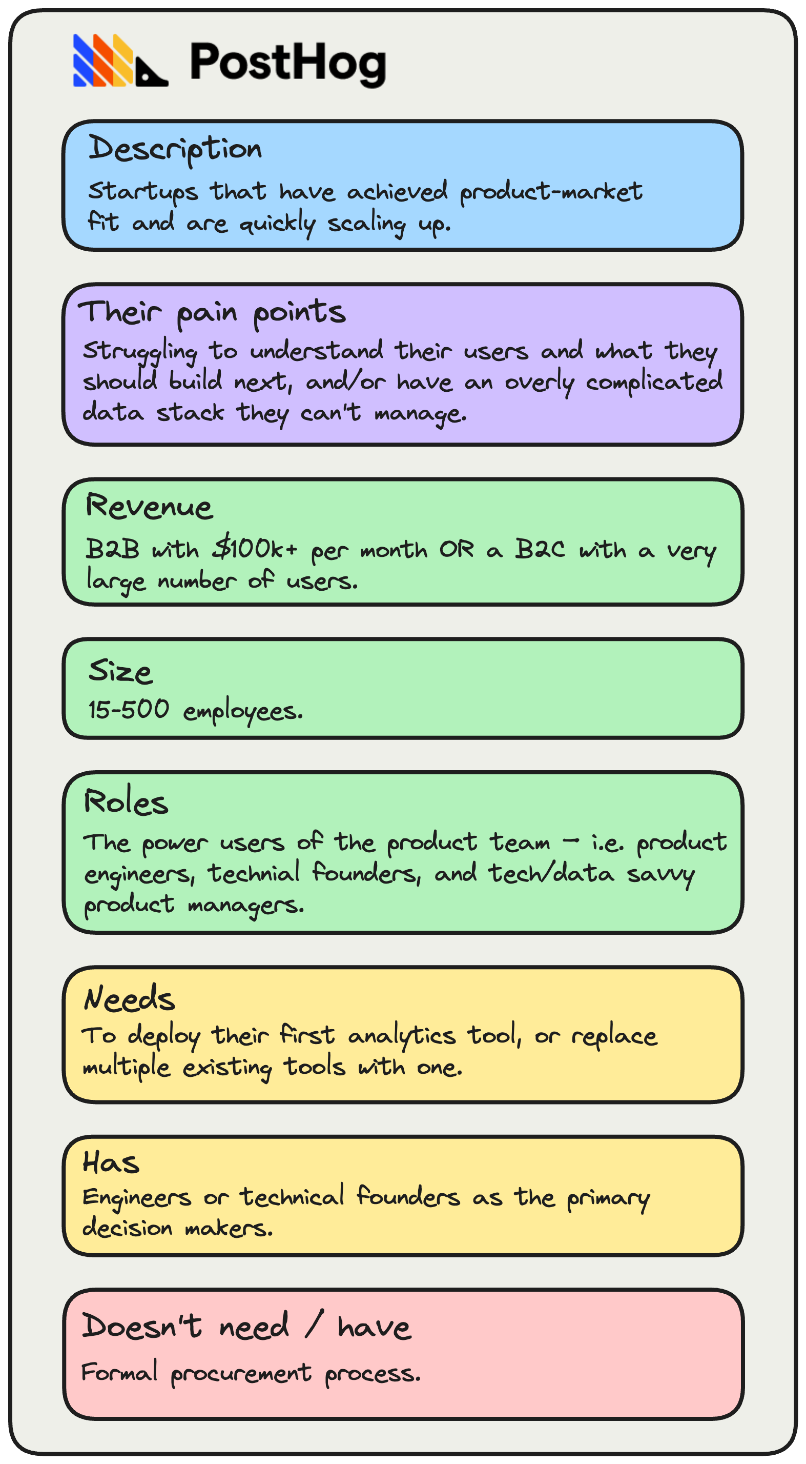 Defining our ICP is the most important thing we ever did