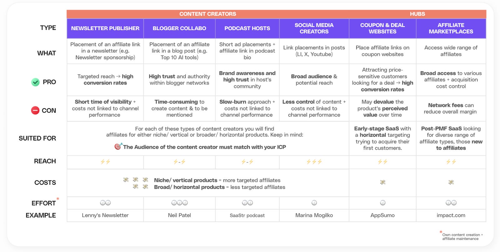 Your ultimate guide to affiliate referrals for B2B SaaS
