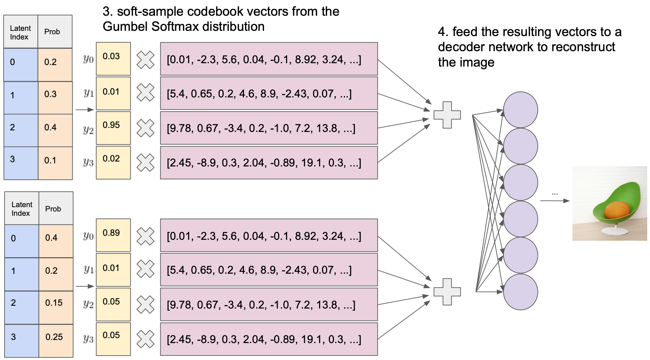How is it so good ? (DALL-E Explained Pt. 2)