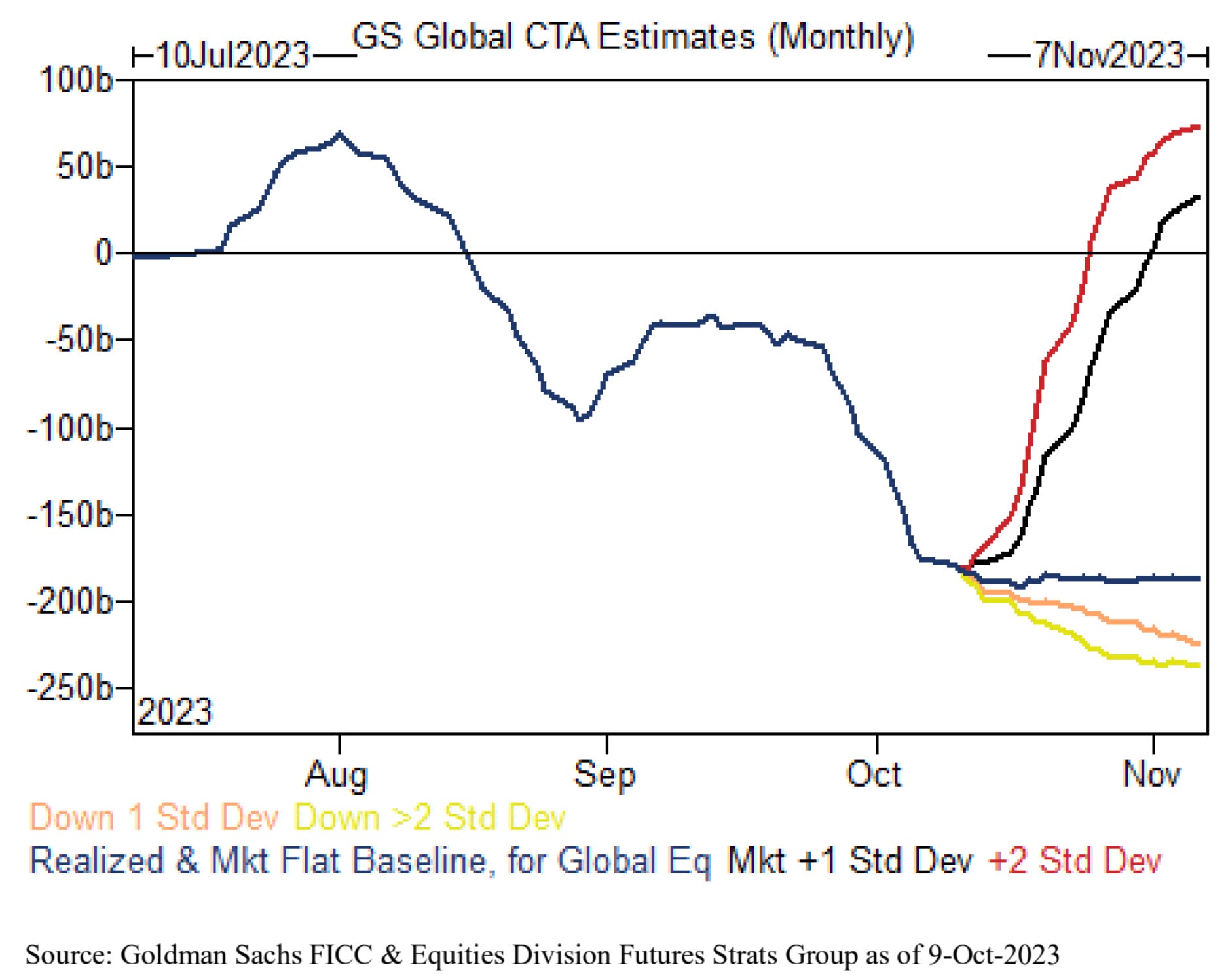 Daily Chartbook #297 - Daily Chartbook