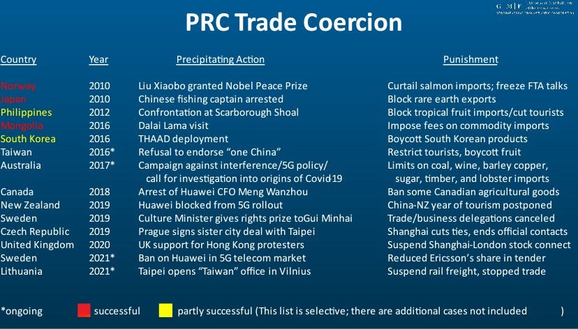 Part I: The roadmap to mitigating Xi’s aggression is called: “Using the ...