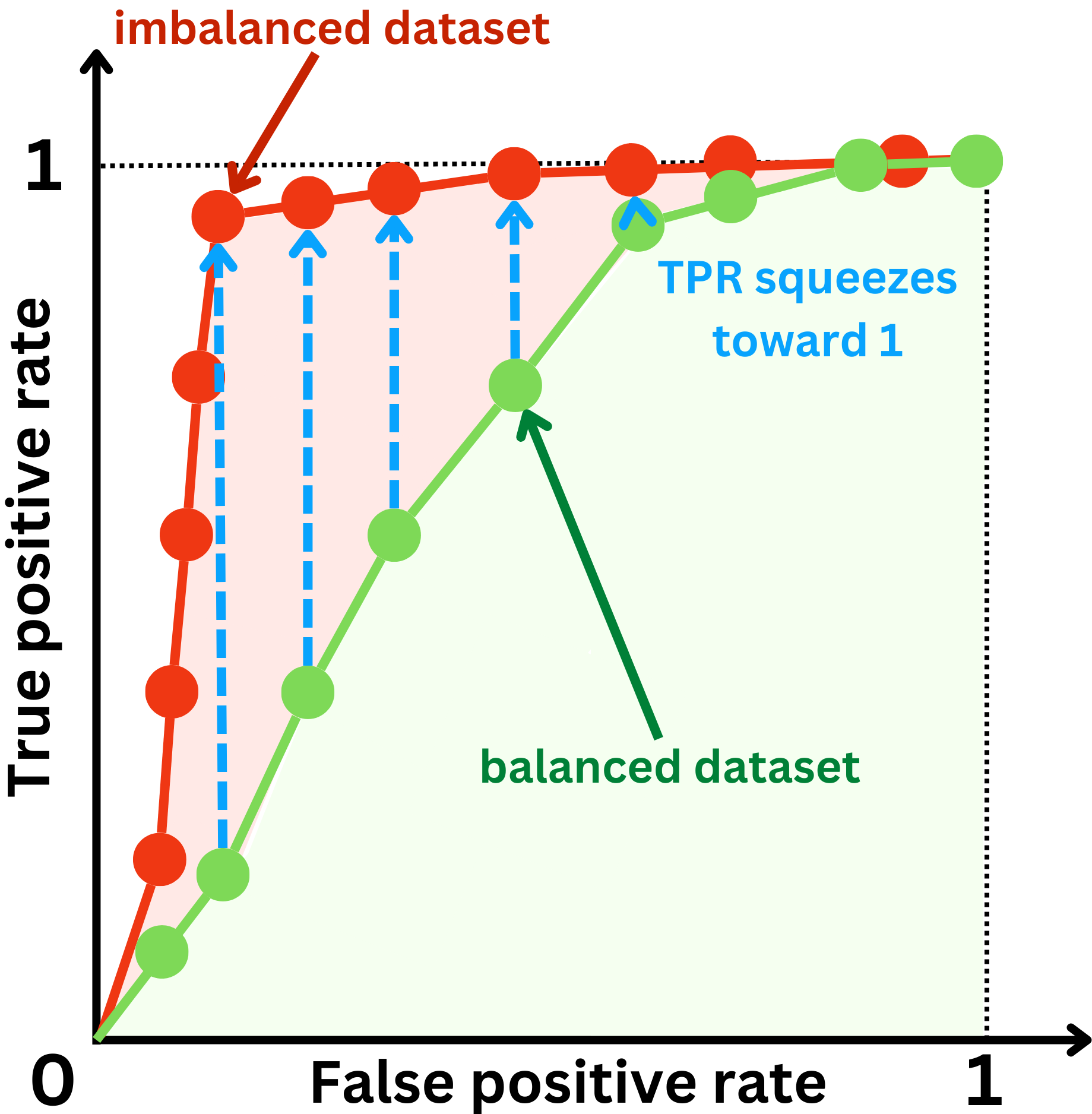 TheAiEdge+: How to deal with Imbalanced Datasets