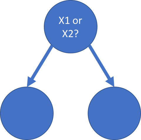 Machine Learning Fundamentals: Interview Questions
