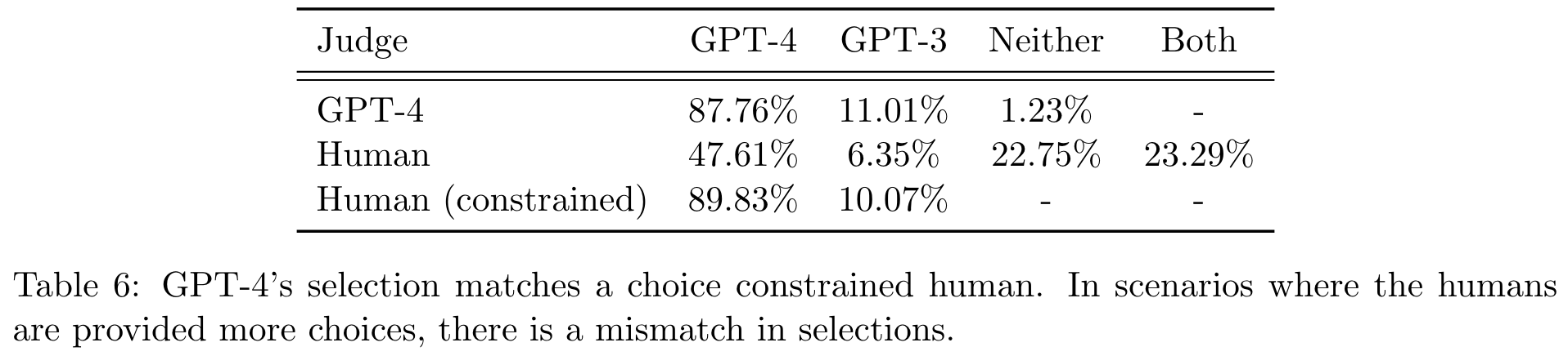 Using LLMs for Evaluation - by Cameron R. Wolfe, Ph.D.