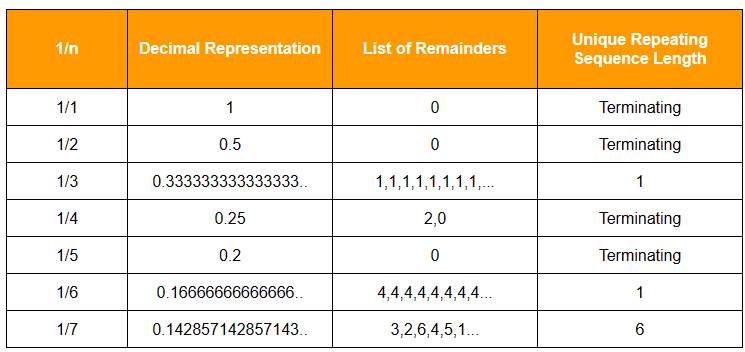 Chapter 1: Everything from Something - by EfS