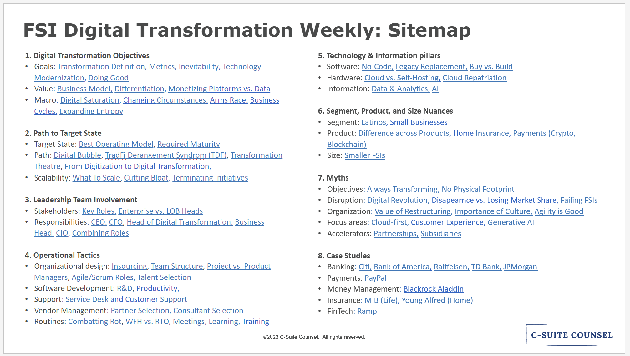 Sitemap for FSI Digital Transformation Weekly