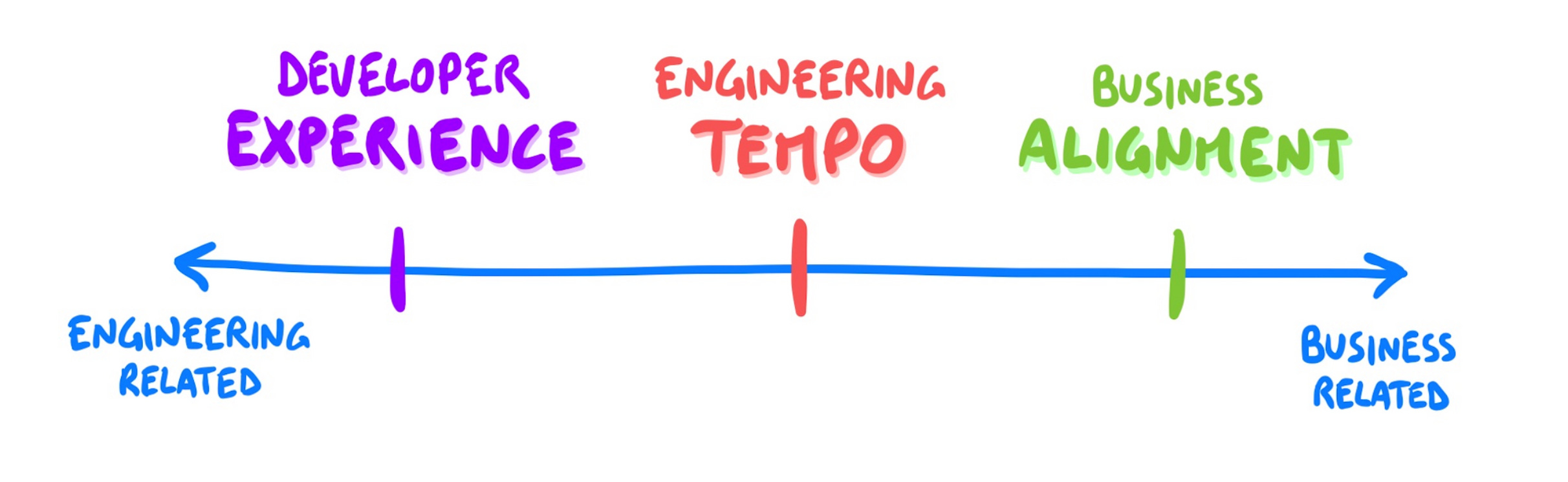 LinearB — The Quest for Engineering Productivity 🔮