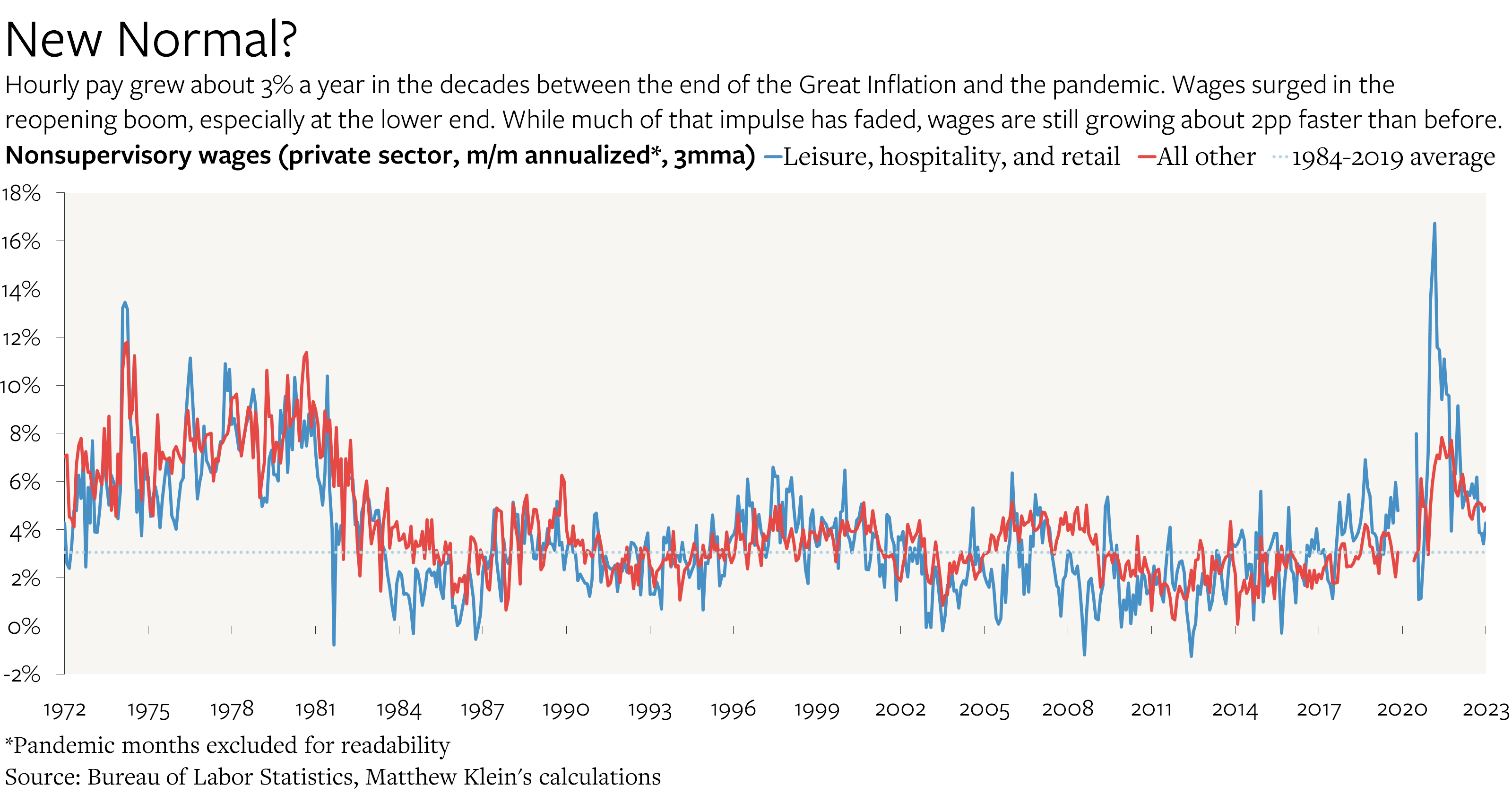 Disinflation Noise vs. Persistent Signal