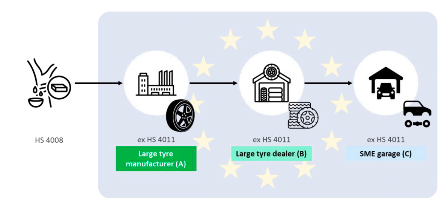 Latest EUDR updates: EU Commission updates, New Supply Chain Guide, API ...