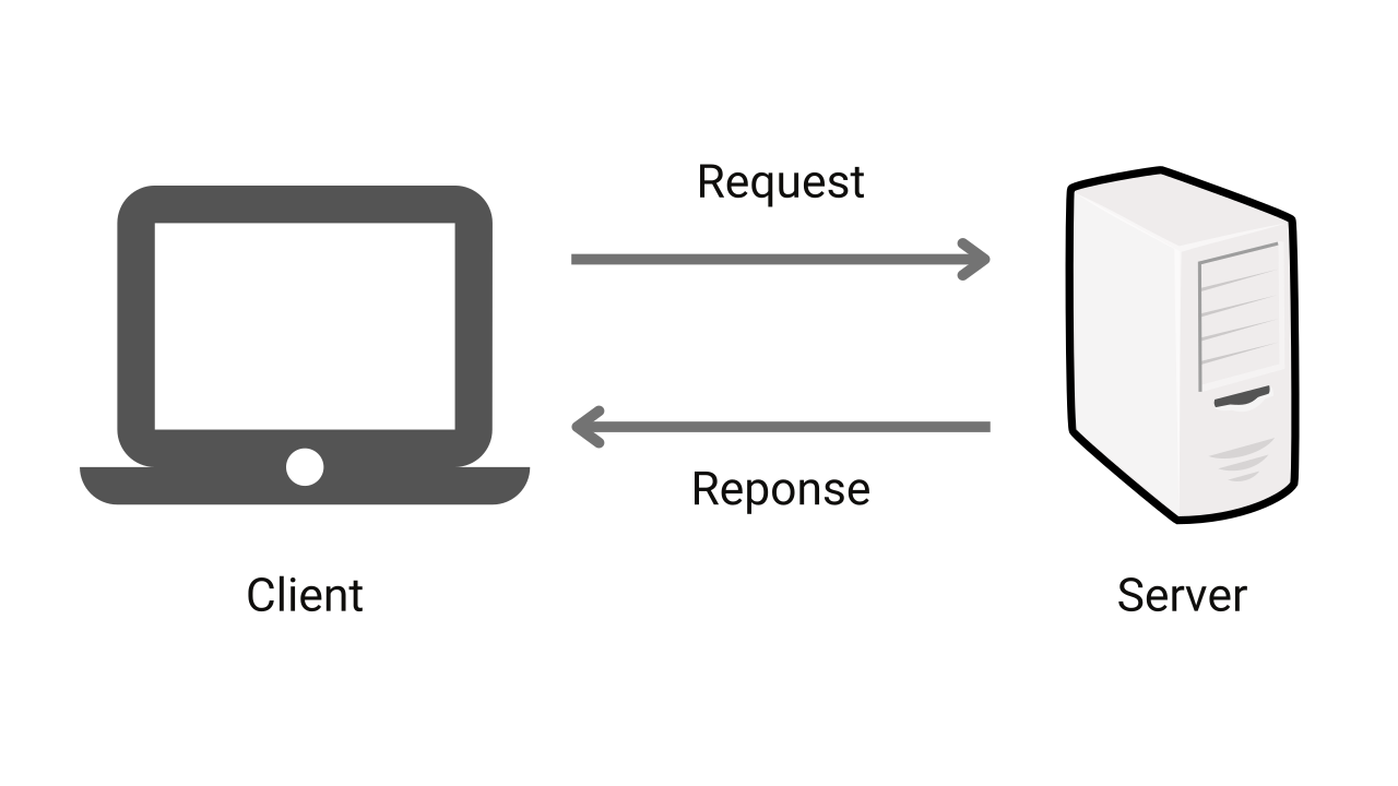 5 Software Patterns You Should Know As a Software Engineer - Part 1