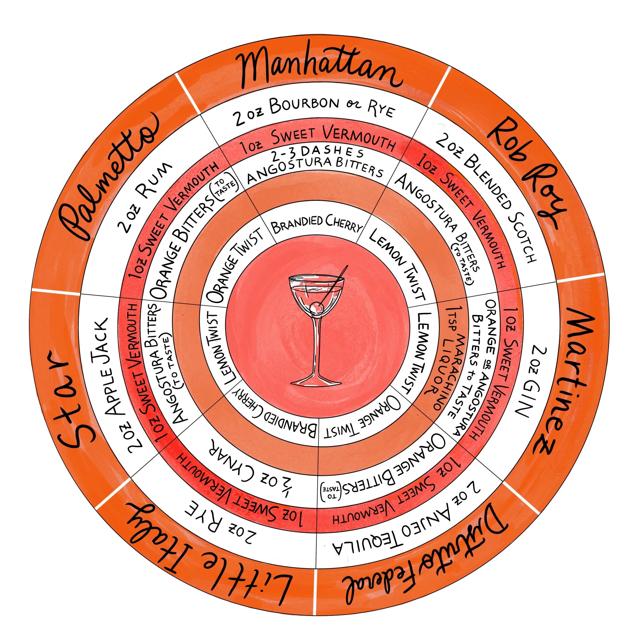 Below 14th Street - by Michael Ruhlman