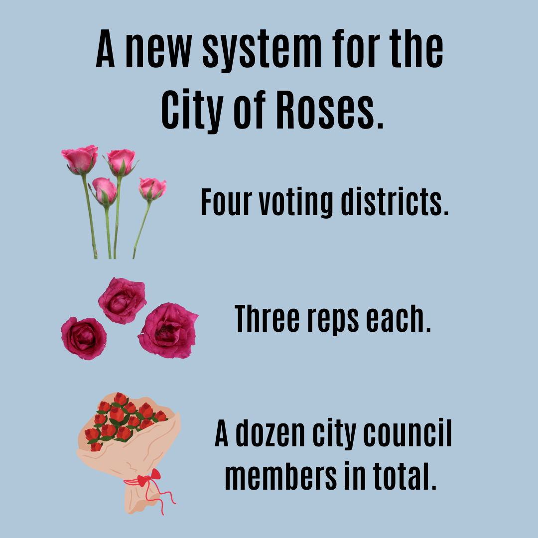 How to slice Portland four ways. - by Maja Viklands Harris