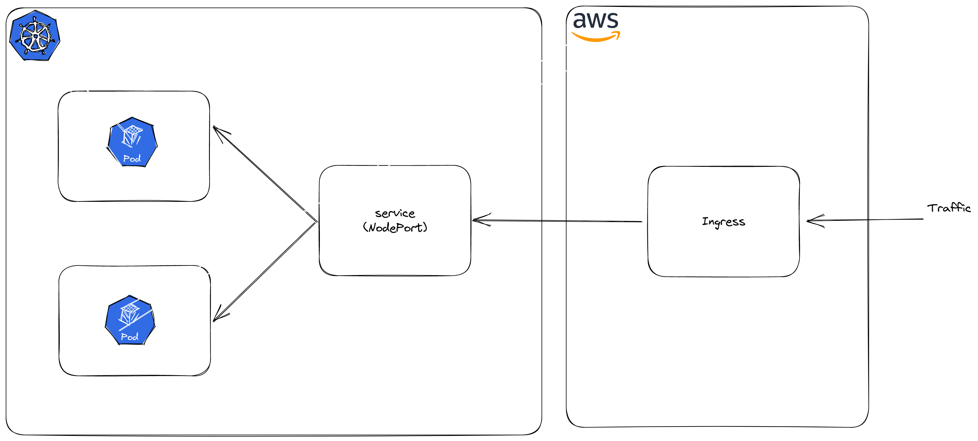 E4: AWS Load Balancer Controller as an Ingress Controller
